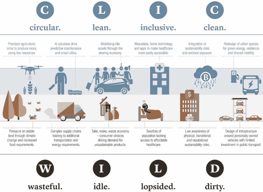 Natural Capital: The Fundamentals of Investing in Fundamentals - SRI360